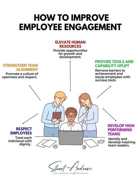 Dr Uthayakumar C Posted On Linkedin