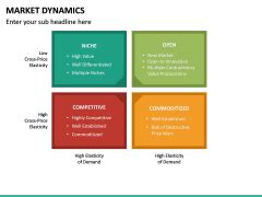 Market Dynamics PowerPoint Template SketchBubble