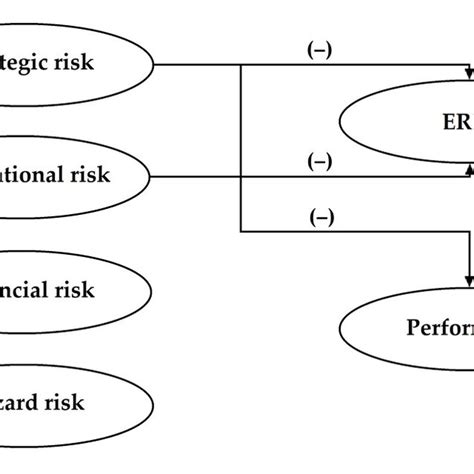 Path Coefficient Efficiency Seeking Download Scientific Diagram