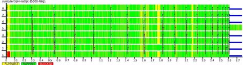 Parallel Runtimes Of The Sumeuler Program For [1 15000] A Unmodified