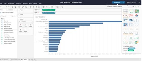 Tutorial How To Create Free Dashboards With Tableau Public
