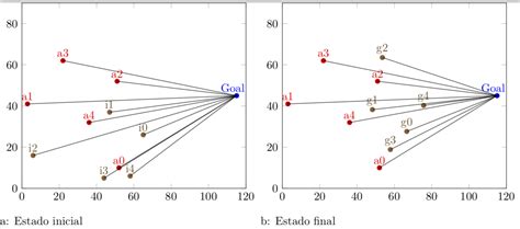 Tikz Pgf How To Make Lines Joining Point A Target Tikzpicture TeX LaTeX Stack Exchange