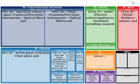 Merger Sub 9401 Ann St Santa Fe Springs Ca 90670 Us Company Report Import Yeti