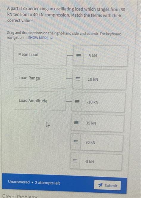 Solved A Part Is Experiencing An Oscillating Load Which