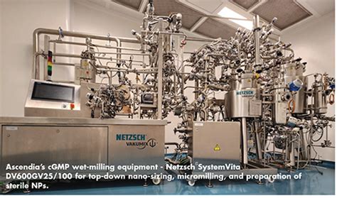 Formulation Forum Nanosuspensions An Enabling Formulation For Improving Solubility
