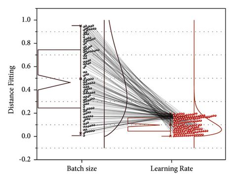 Sample Data Fraction Distance Fitting Curve Download Scientific Diagram