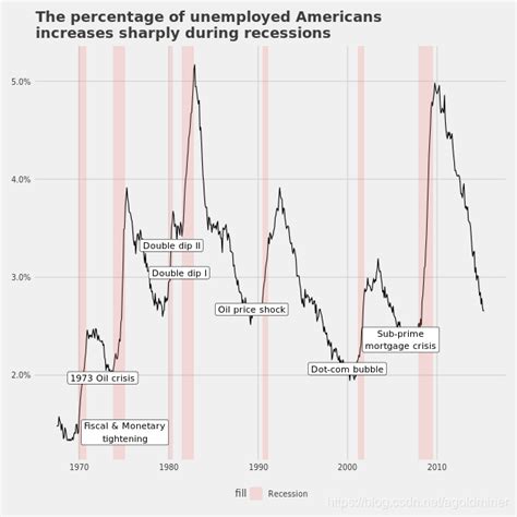 23 Introduction To Data Visualization With Ggplot2datacamp答案 Introduction To Data