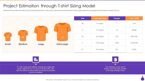 why is agile cost effective it project estimation through t shirt