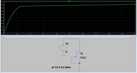 Power How Can I Compensate For The Nonlinearity Of The Transconductance Input Admittance Vgs