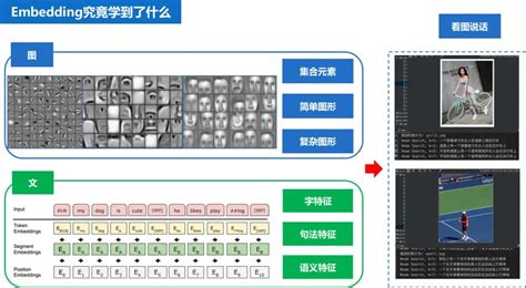 【推荐】推荐系统 embedding 技术实践总结 entity2vec csdn博客