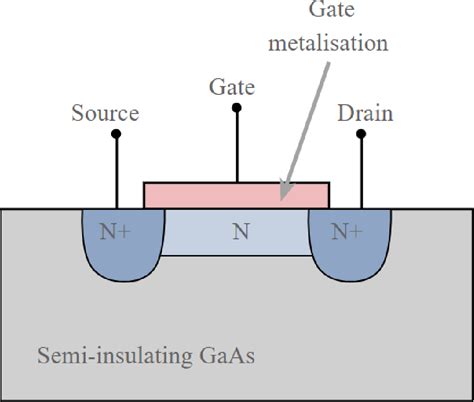 Figure 58 From Design Of A 15mw Solid State Linear Transformer Driver