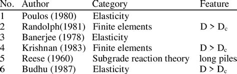 Summary Of Methods Used For Computation Download Scientific Diagram
