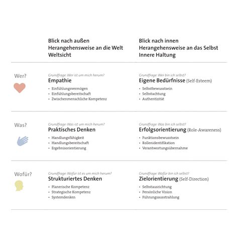 Profilingvalues Blog Was Nutzt Wertediagnostik