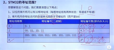 stm32 基础知识 寻址范围 寄存器映射 stm32 寄存器 csdn博客