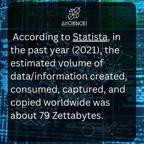 Ai Sciences On Linkedin Artificialintelligence Ai Datascience Aisciences Developers Volume