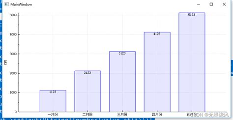Qcustomplot Qcpbar绘制柱状图并同时显示柱状图的值qcpbars Csdn博客