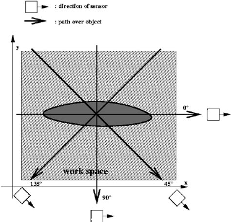 The Basic Sensor Trajectory Algorithm Displayed In A Side View Download Scientific Diagram