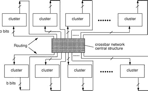 Additional Routing For Cluster To Network Connections Download Scientific Diagram