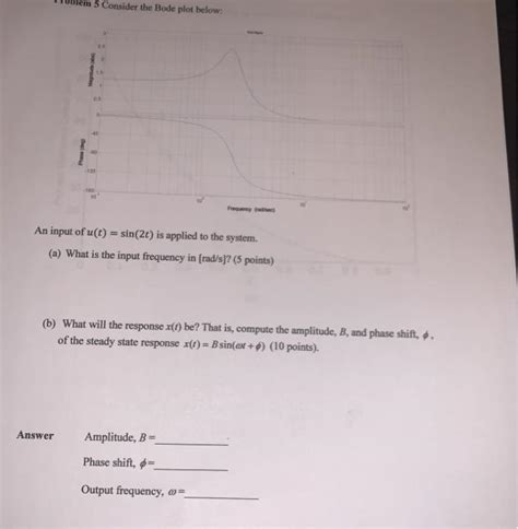 Solved Lem 5 Consider The Bode Plot Below 1 100 10 An