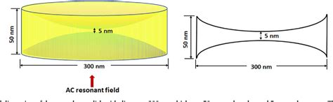 Figure 1 From Periodic Vortex Core Switching In Curved Magnetic