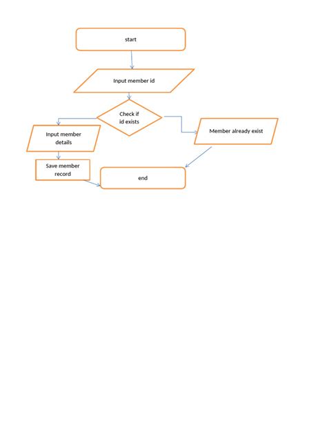 Flowchart Question 2021 Answer Pdf