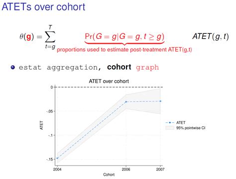 Heterogeneous Difference In Differences With Stata Econmacro
