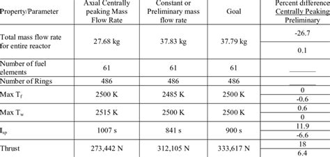 Mass Flow Rate Optimization Results Download Scientific Diagram