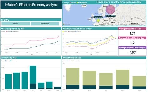 Solved Relationships Microsoft Fabric Community