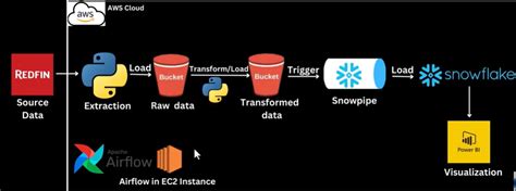 my experience with badge 3 data application builders workshop by