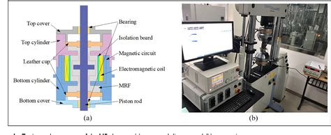 Figure 1 From A Semi Active Control Method For Magnetorheological Dampers To Suppress The
