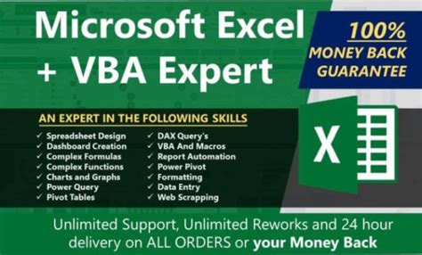 Automate Microsoft Excel Vba Macros Formulasexcel Graph By Suryyah34