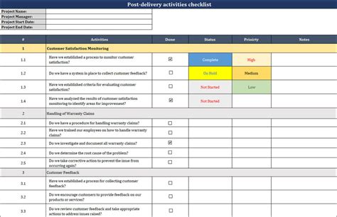Optimizing Quality Assurance Iso 9001 Post Delivery Activities Checkl
