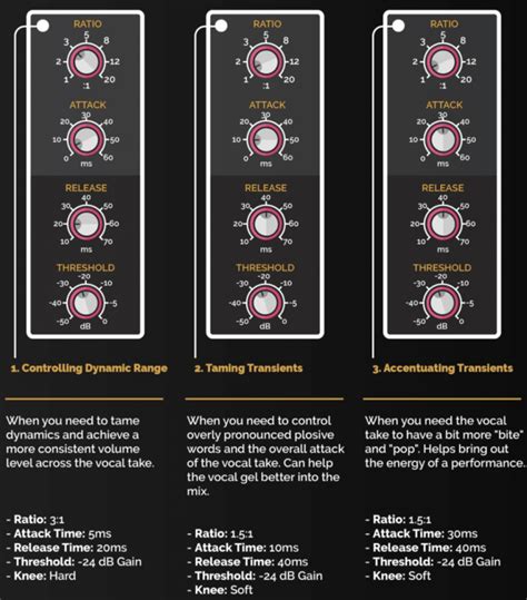 Audio Compression Controlling Dynamics Enhancing Clarity