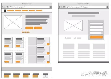 国外公认最好的10个着陆页（landing Page）工具 知乎