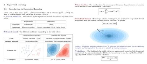 Top Cheat Sheets To Master Data Science Big Data Analytics News