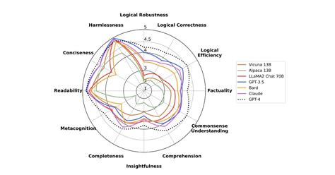 Nlplanet Breaking Down Generative Ai Daily On Linkedin Flask Fine Grained Language Model