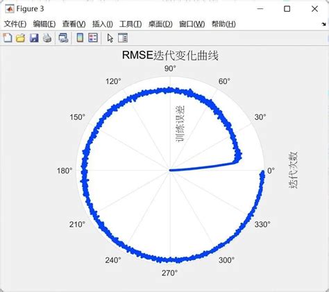 代码分享基于RIME CNN LSTM Attention霜冰算法优化卷积神经网络融合注意力机制的时间序列回归预测 CSDN博客