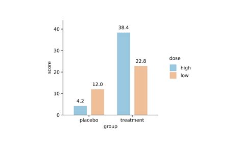 Advanced Plotting • Tidyplots