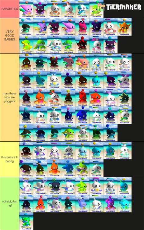 Chao Types First And Second Evolution Only Tier List Community Rankings Tiermaker