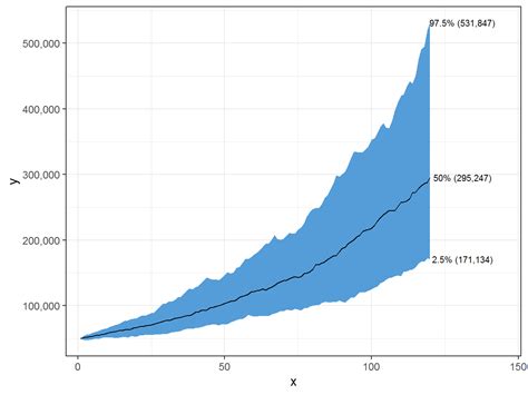 R Double Y Axis In Ggplot Ggfan But Secundary Axis Have Especific Annotations Stack Overflow