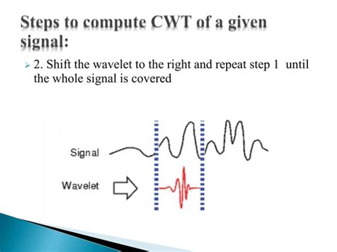 Introduction To Wavelet Transform With Applications To Dsp Pptx