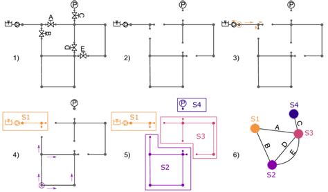 4 demonstrating the algorithm that builds the segment graph of a wdn