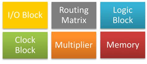 Get Started With FPGA In 20 Minutes FPGATEK