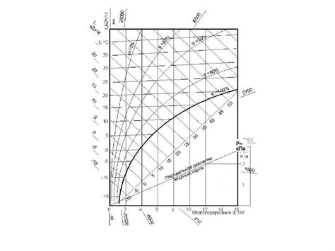 Вентиляция и кондиционирование Построение процессов обработки воздуха в СКВ презентация онлайн