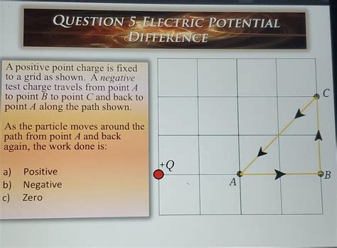 Solved A Positive Point Charge Is Fixed To A Grid As Shown Chegg