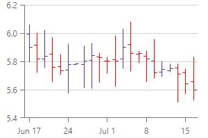 Series Types In Blazor Charts Blazor DevExpress Documentation