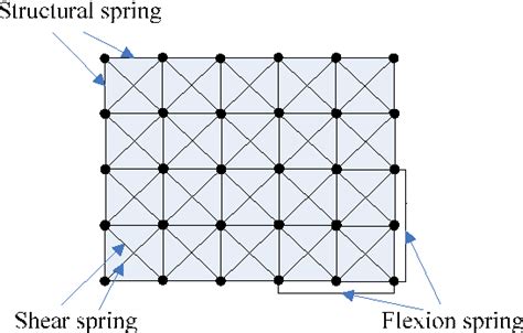 Figure 1 From Cuda Based Gpu Programming To Simulate 3d Tissue