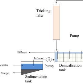 Schematic Of The Experimental Set Up A Pair Of Reactors Reactor A And Download Scientific