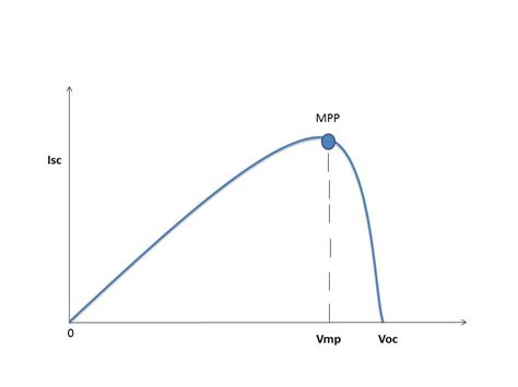 ARDUINO MPPT SOLAR CHARGE CONTROLLER Hackaday Io