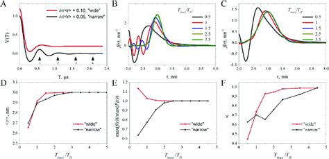 Truncation Effects For Distance Distributions With R 3 Nm And Dr